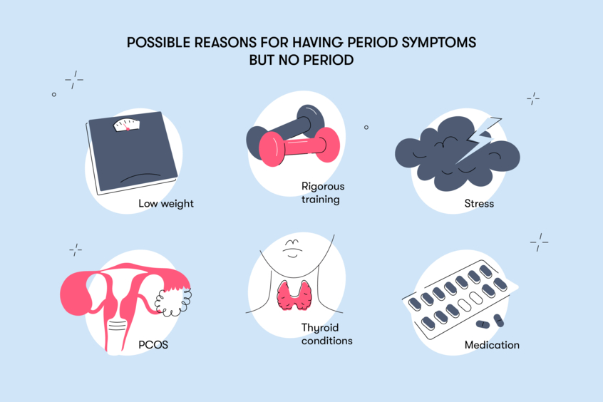 Top 8 Period Pains But No Period Could I Be Pregnant 2022 Top 8 Period Pains But No Period Could I Be Pregnant 2022